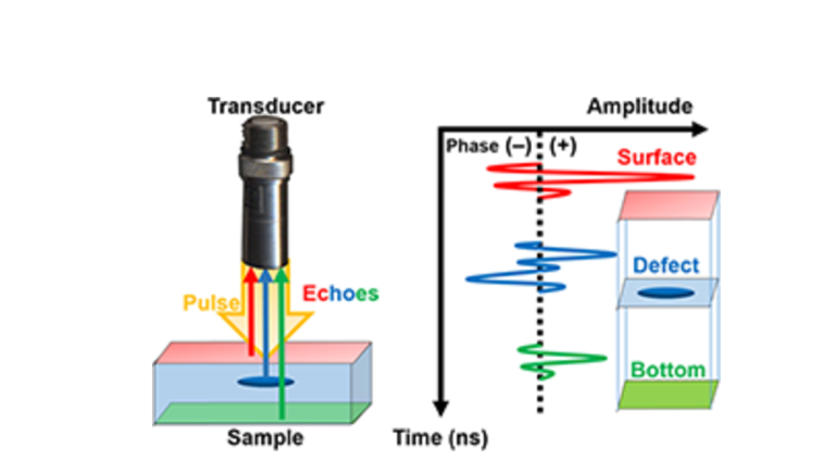 Pulse Echo Method In Ultrasonic Testing Hiwave Sam Systems And Ndt Ultrasonic Inspection