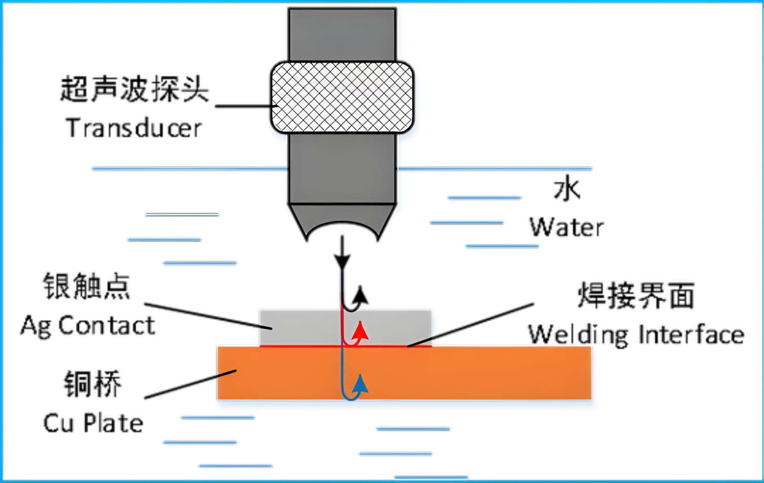 The Basic Principle of Scanning Acoustic Microscope - Hiwave SAM ...