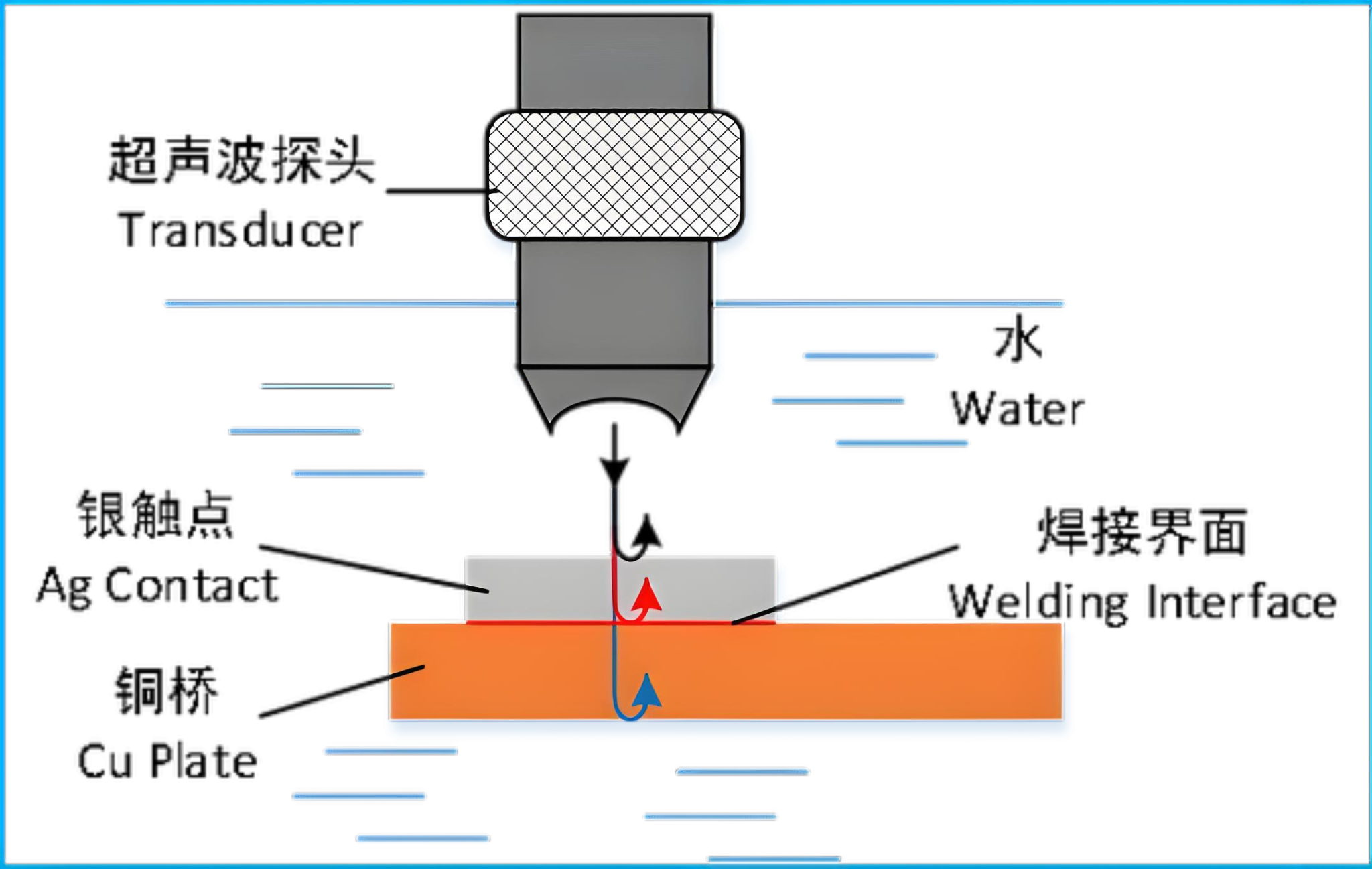 The Basic Principle Of Scanning Acoustic Microscope Hiwave Sam