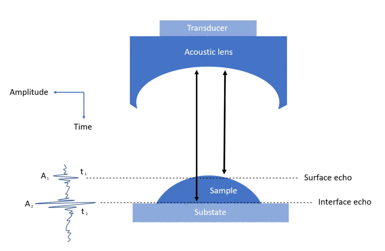 How to test transistor outline(TO) with scanning acoustic microscope ...