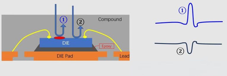 Advanced SAT Analysis for EMC Delamination: Techniques for Defect ...